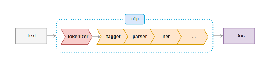 The Code4Lib Journal – From Text to Map: Combing Named Entity ...
